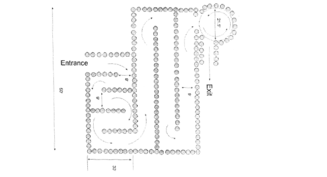 Course Layout – South East Police Motorcycle Rodeo