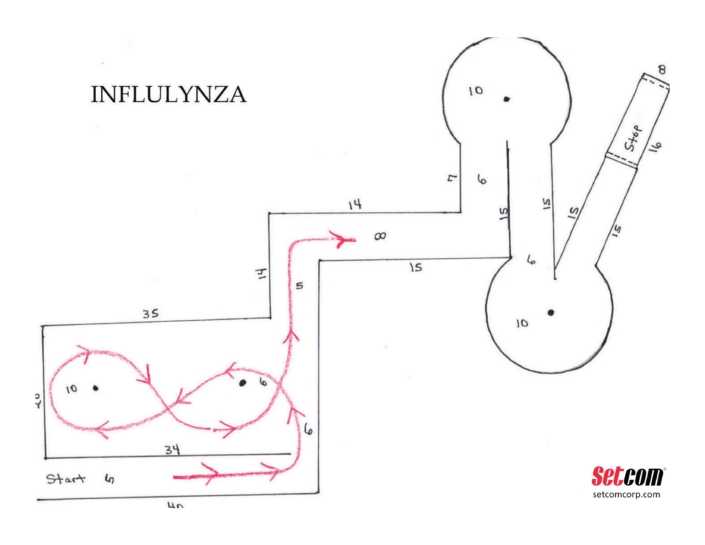 Course Layout – South East Police Motorcycle Rodeo