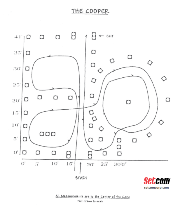 Course Layout – South East Police Motorcycle Rodeo