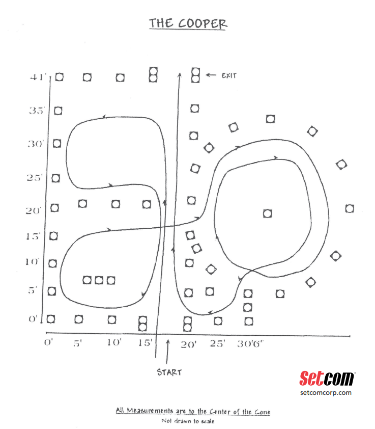 Course Layout – South East Police Motorcycle Rodeo