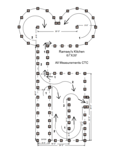 Course Layout – South East Police Motorcycle Rodeo